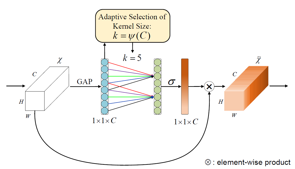 计算机视觉中的注意力机制学习笔记_aam注意力-CSDN博客