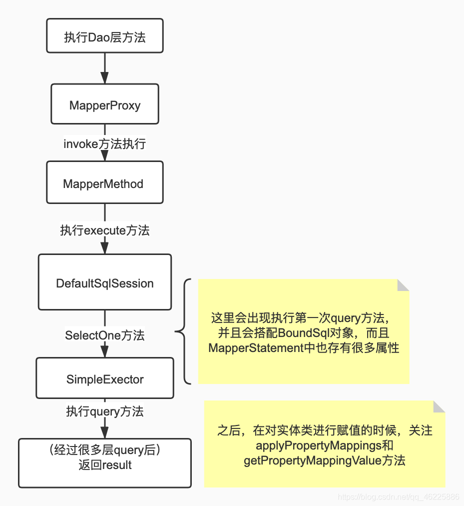 Springboot中,mybatis的执行流程源码解析springboot Mybatis 执行procedure Csdn博客