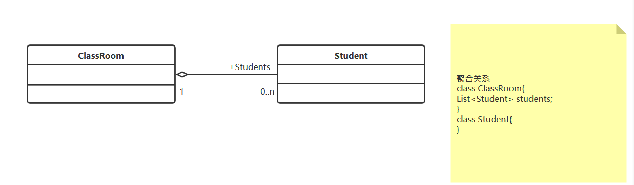 UML基础(附绘制教程)_画uml-CSDN博客