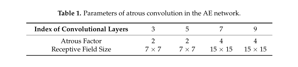 《Automatic Metallic Surface Defect Detection and Recognition with ...