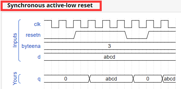 verilog练习：hdlbits网站上的做题笔记（5）_couldn't implement registers for assignments on th-CSDN博客