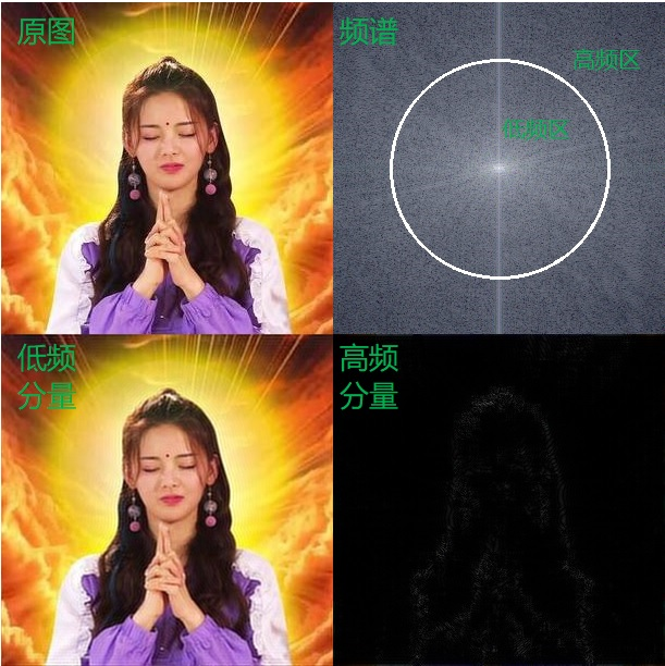 分别使用numpy和pytorch进行图像傅里叶变换和频域分析如何用pytorch画数据的频域图 Csdn博客