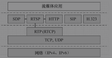 ffmpeg 之 RTSP 一_rtsp ffmpeg-CSDN博客