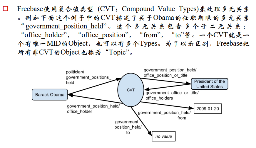 知识表示和知识建模（王昊奋知识图谱笔记）_MrLeungyaya的博客-CSDN博客
