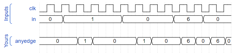verilog练习：hdlbits网站上的做题笔记（5）_couldn't implement registers for assignments on th-CSDN博客