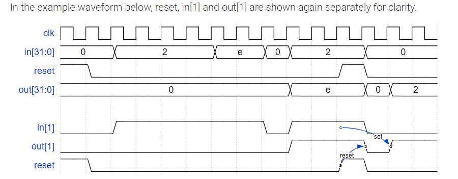 verilog练习：hdlbits网站上的做题笔记（5）_couldn't implement registers for assignments on th-CSDN博客