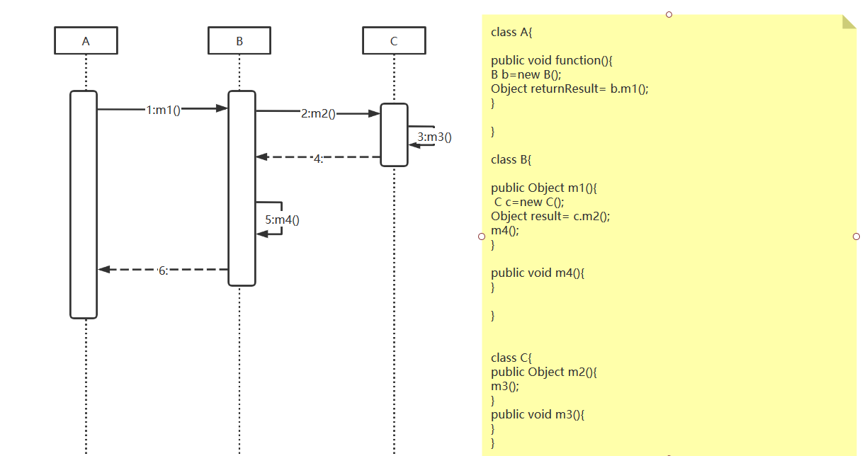 UML基础(附绘制教程)_画uml-CSDN博客