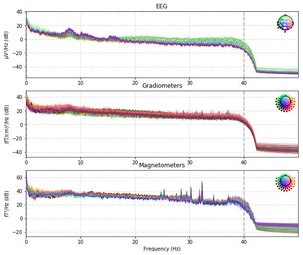 Python专栏 | MNE脑电数据(EEG/MEG)可视化_可视化psd功率谱-CSDN博客