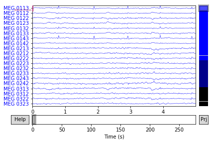 Python专栏 | MNE脑电数据(EEG/MEG)可视化_可视化psd功率谱-CSDN博客