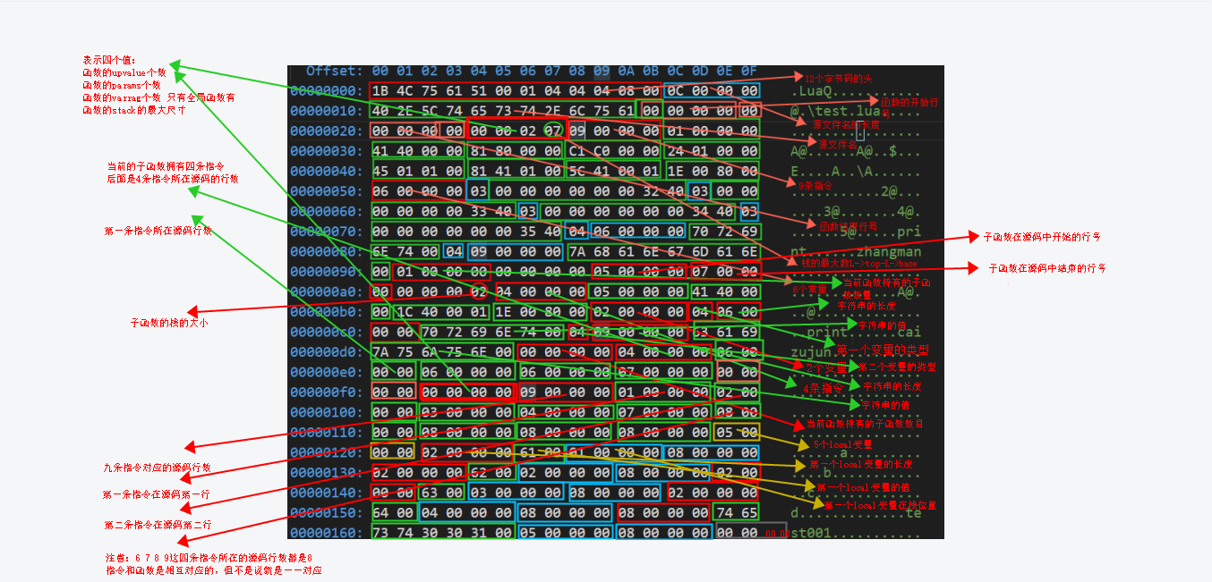 lua5.1字节码解析_lua字节码-CSDN博客