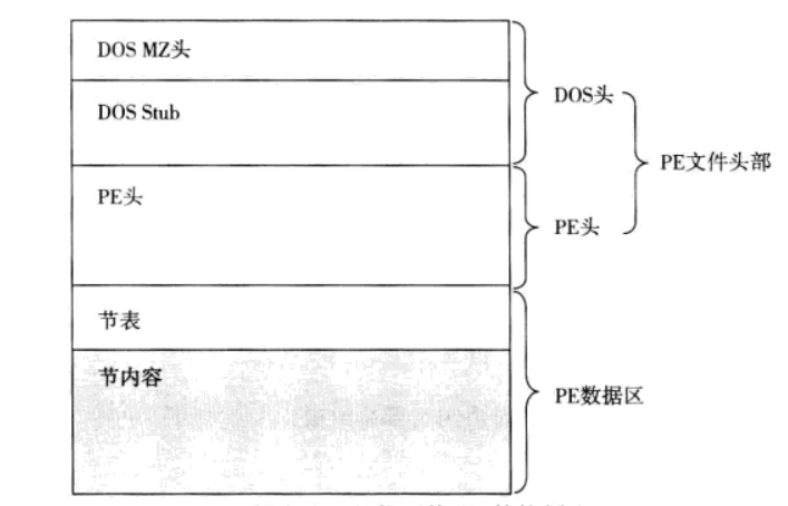PE结构&整体叙述_pe内存结构-CSDN博客