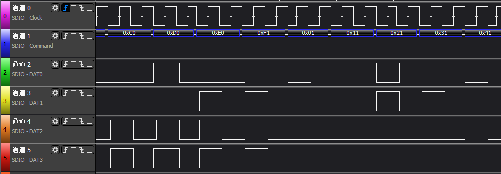 【SDIO】SD2.0协议分析总结（一）-- SD卡基本概率介绍_sdio2.0和3.0区别-CSDN博客