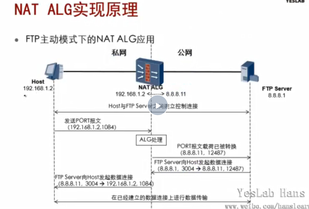NAT的ALG_高级nat设置里的alg开关-CSDN博客