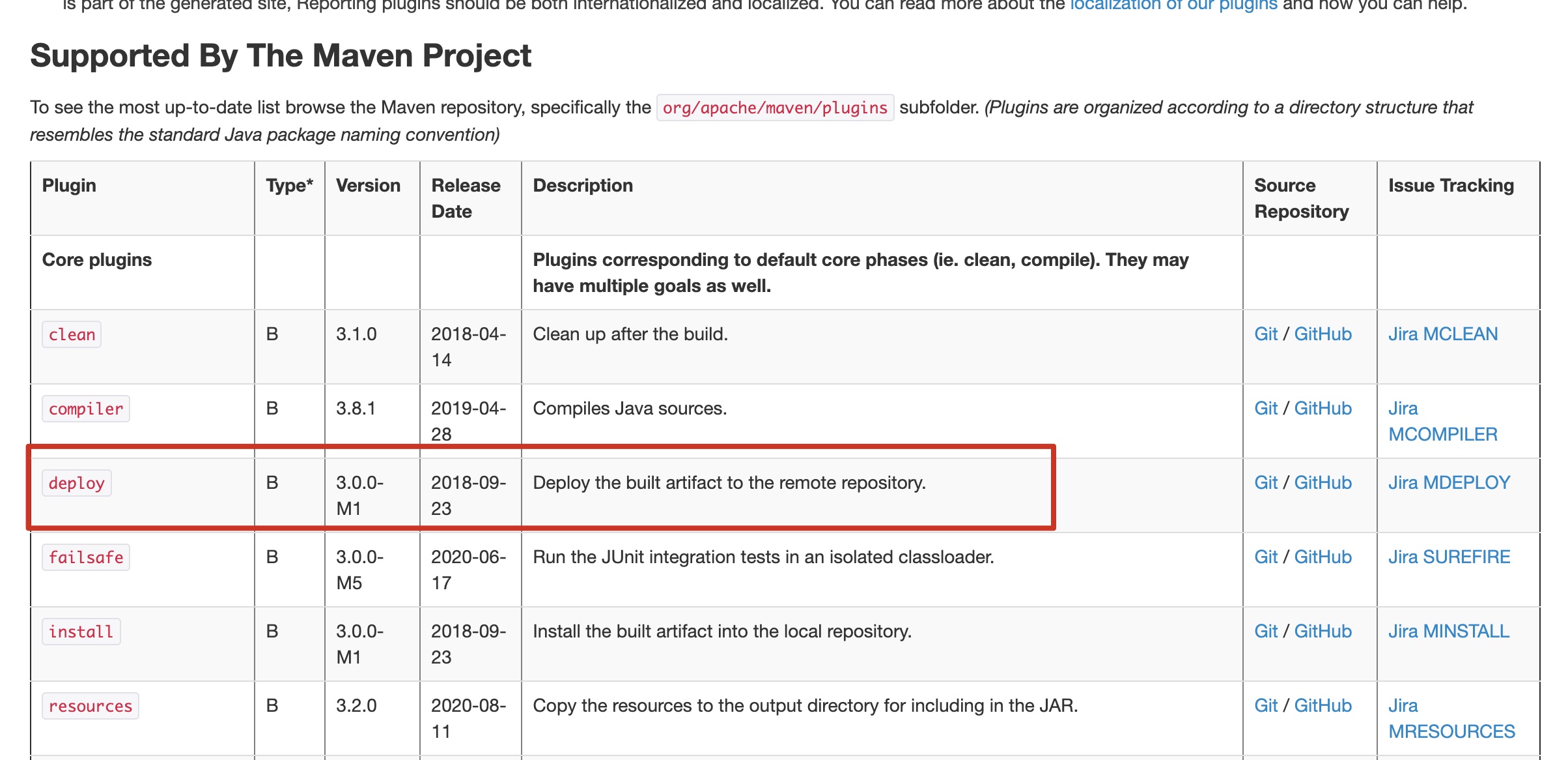 Maven学习与理解(彻底理解Maven)_maven phrase 定义的意义-CSDN博客