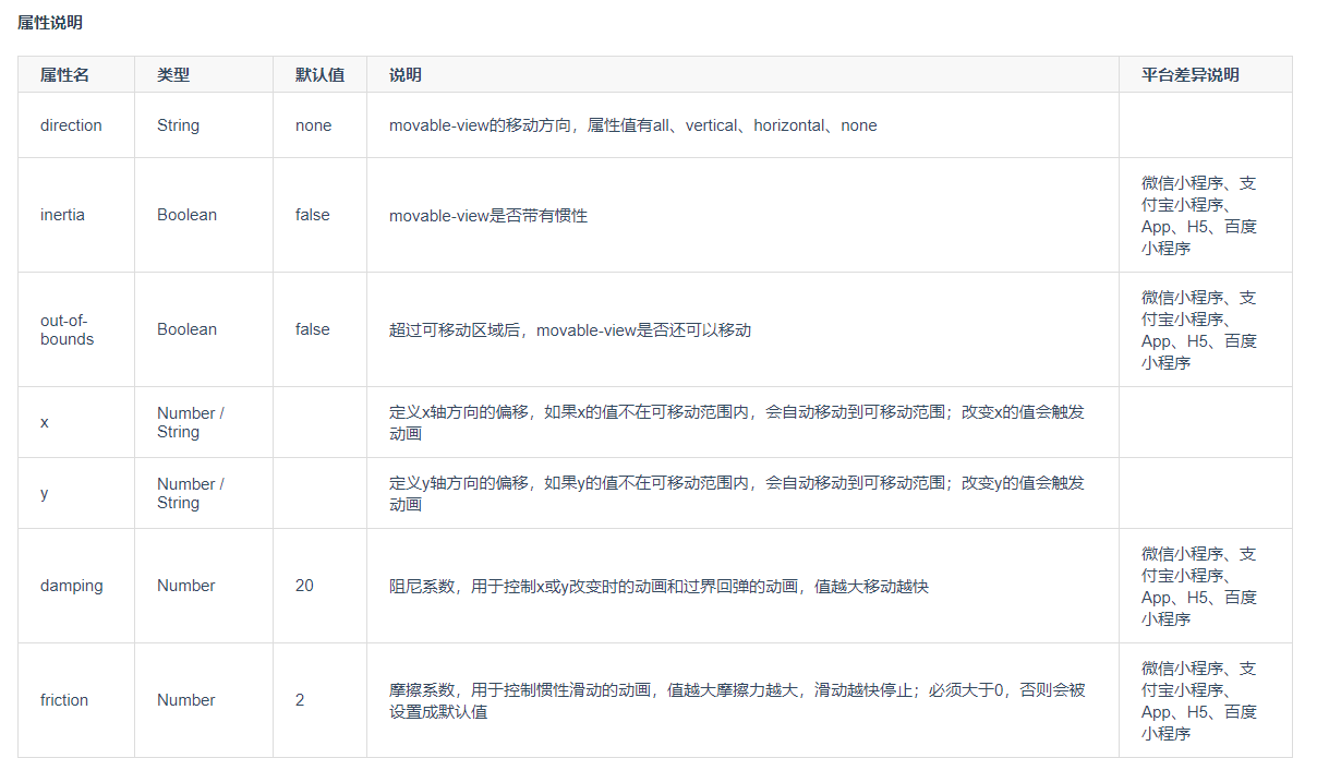 uni-app 手势放大图片_uniapp缩放组件movable-area无效-CSDN博客