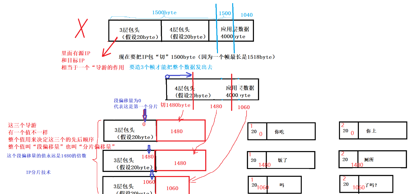 【CyberSecurityLearning 13】简单抓包及 IP包头分析与 路由原理（一）_ip包头抓包分析-CSDN博客