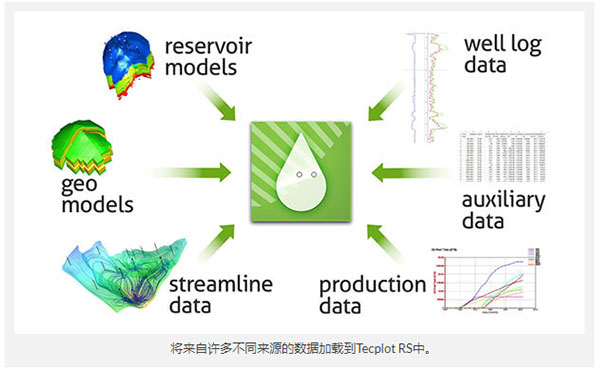 Tecplot RS 2020 R1安装教程及新功能_tecplot2020下载csdn-CSDN博客
