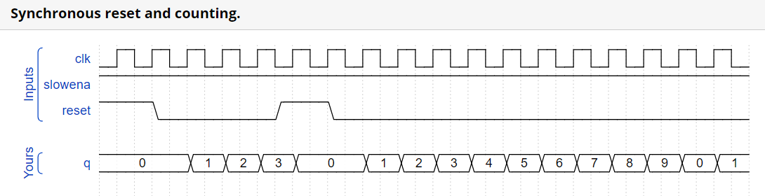 verilog练习：hdlbits网站上的做题笔记（5）_couldn't implement registers for assignments on th-CSDN博客