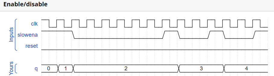 Verilog练习:hdlbits网站上的做题笔记(5)couldnt Implement Registers For Assignments On Th Csdn博客