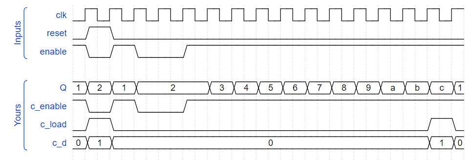 verilog练习：hdlbits网站上的做题笔记（5）_couldn't implement registers for assignments on th-CSDN博客