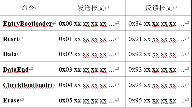 BootLoader协议说明及性能分析-CSDN博客