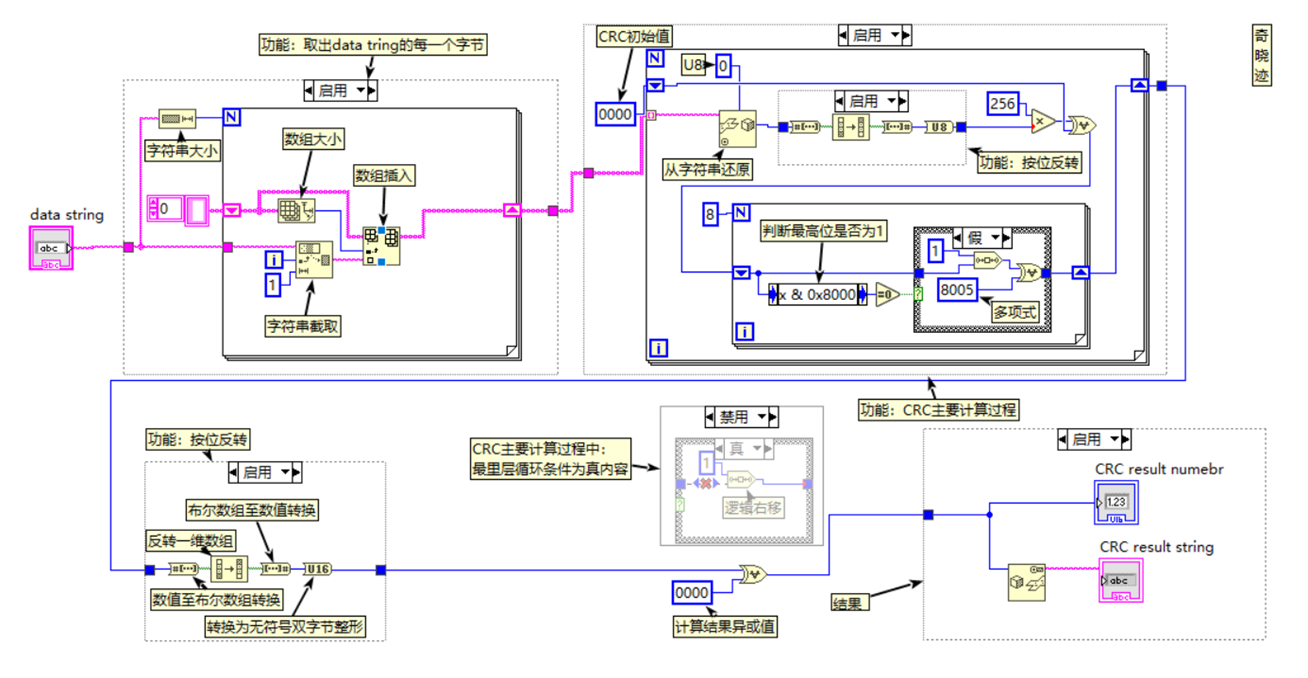 Crc校验原理及两种代码实现方法c语言和labview实现labview写crc校验怎么写 Csdn博客 