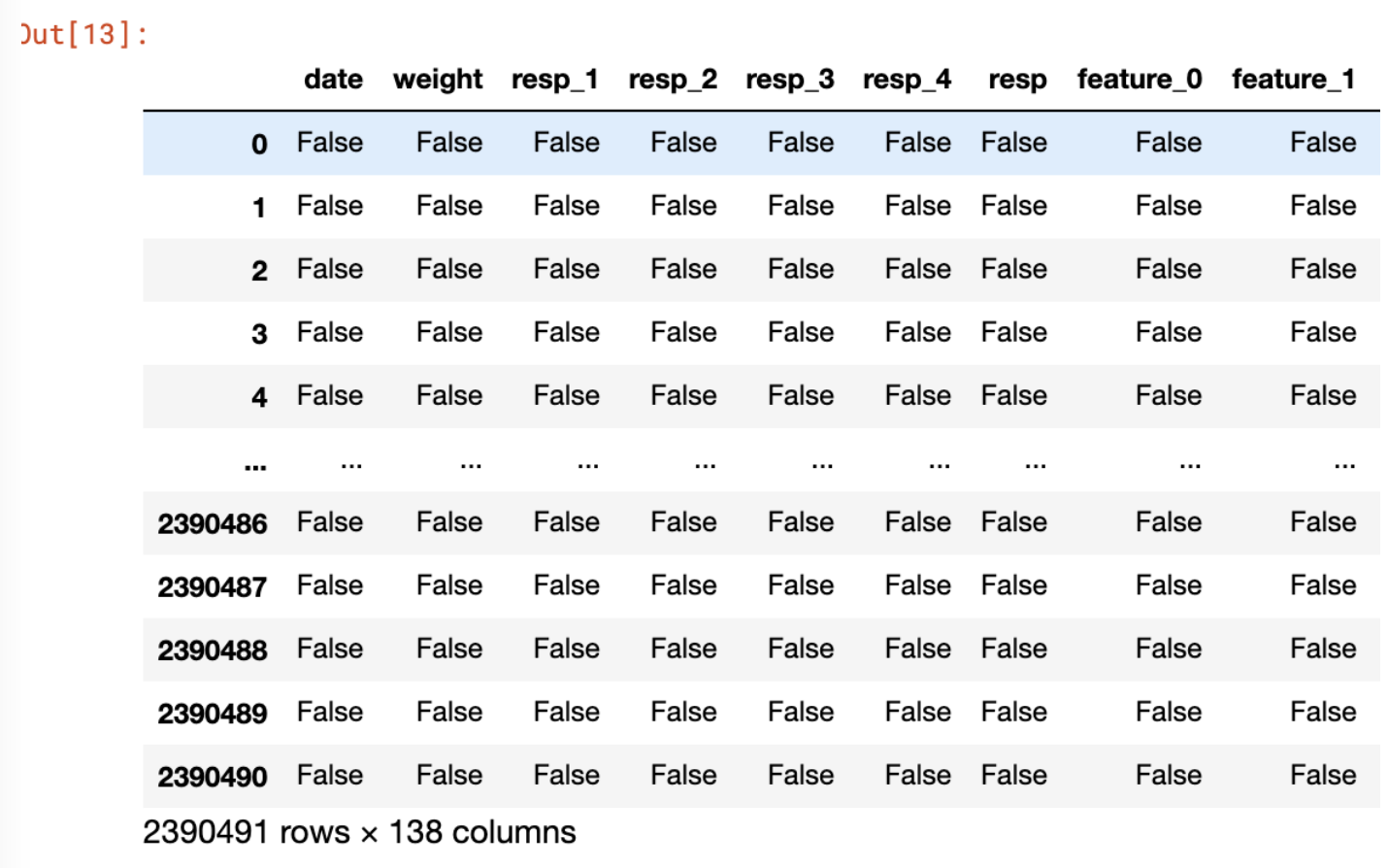 Python之Pandas isnull检查是否有缺失值_能在isnull函数被判断为缺失值的是-CSDN博客