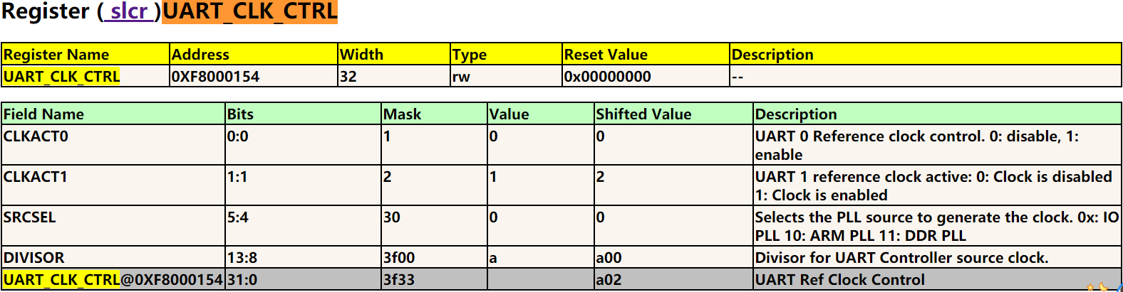 ZYNQ UART启动过程分析_zynq接的uart1会影响启动吗-CSDN博客