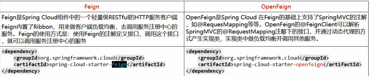 微服务 Springcloud Feign详解openfeign官网 Csdn博客 