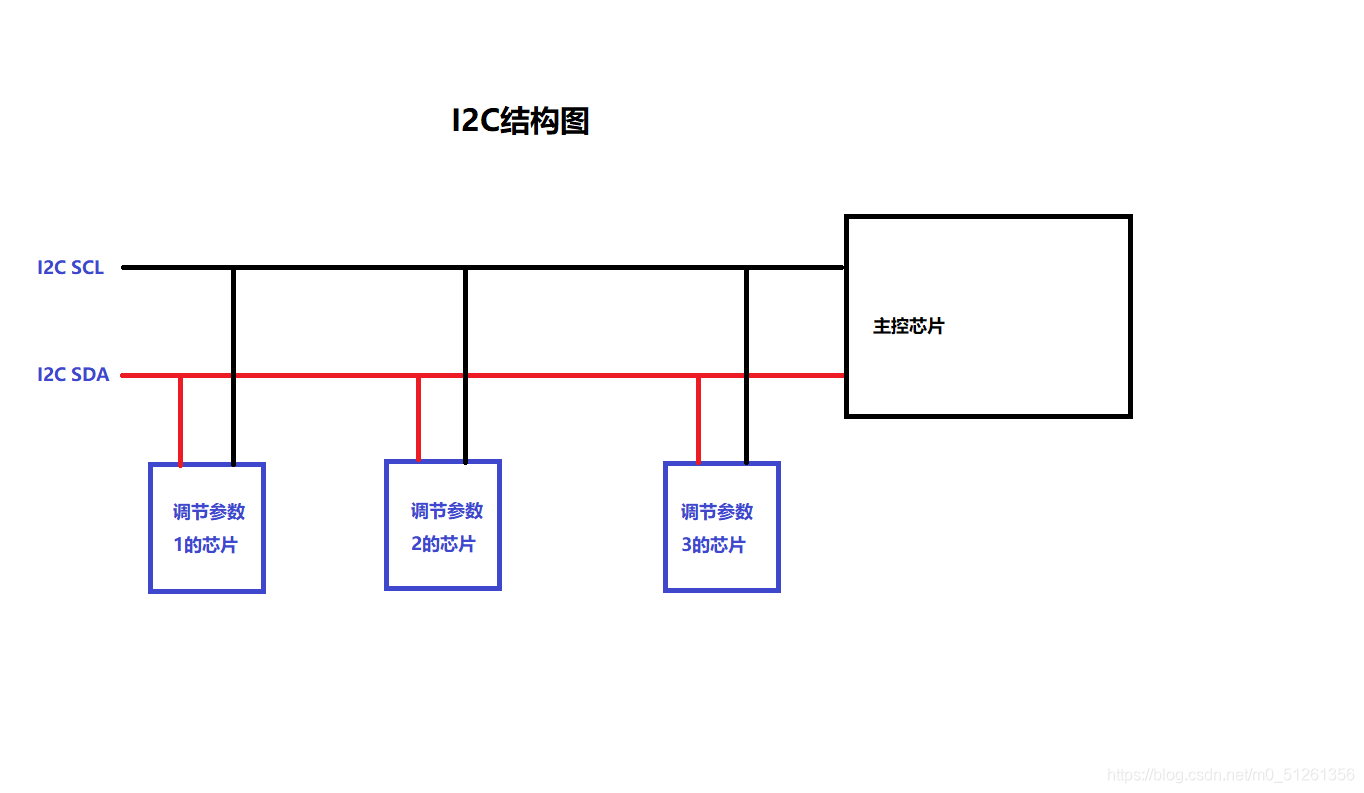 I2C协议_i2c的noack和ack信号-CSDN博客