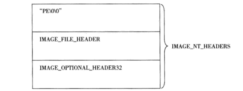 PE结构&整体叙述_pe内存结构-CSDN博客