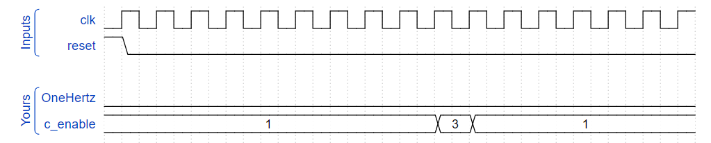 verilog练习：hdlbits网站上的做题笔记（5）_couldn't implement registers for assignments on th-CSDN博客