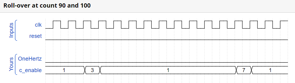 verilog练习：hdlbits网站上的做题笔记（5）_couldn't implement registers for assignments on th-CSDN博客