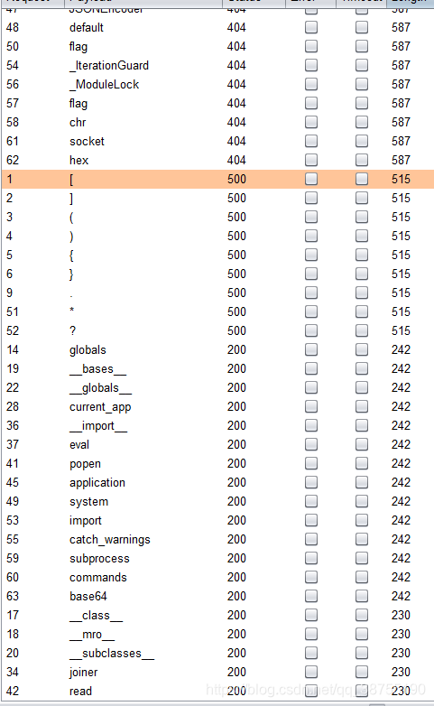 Ctf中的flask之bypassctf Fuzzandbypass Csdn博客