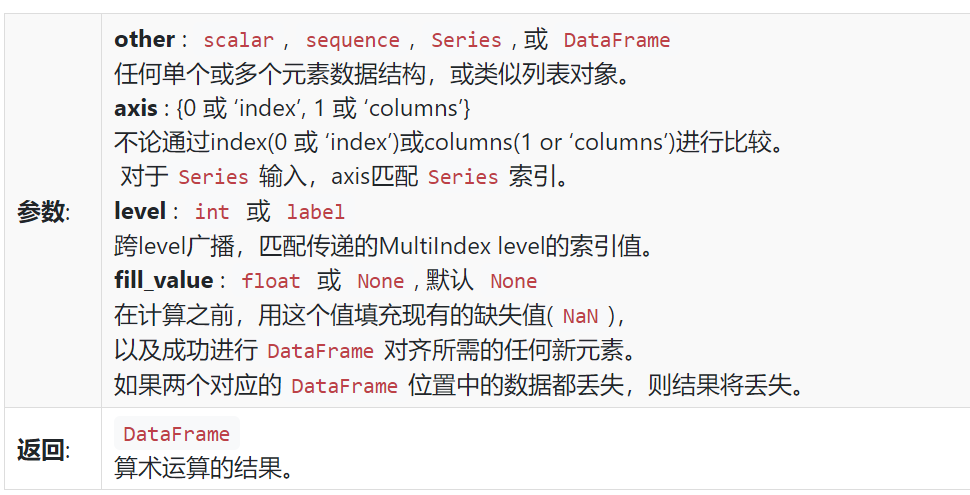 Python—pandas学习之【dataframe Add函数】 Pandas Add Csdn博客