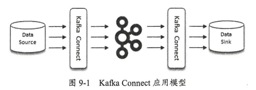 Kafka 应用_kafka 配置文件 'value.converter.schemas.enable-CSDN博客