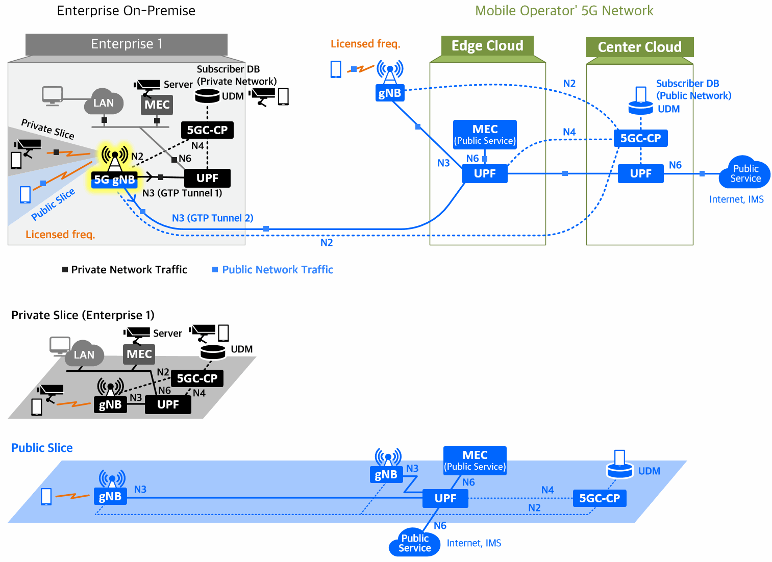 专用5G网络的7种部署方案_企业5g网络方案-CSDN博客