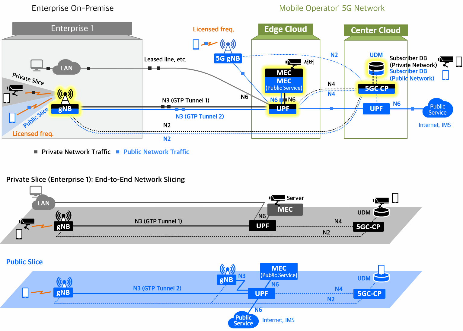 专用5G网络的7种部署方案_企业5g网络方案-CSDN博客