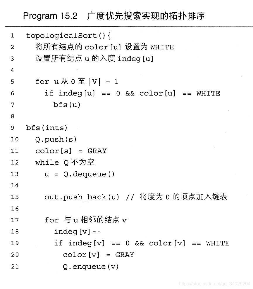 拓扑排序(广度优先搜索实现)广度优先拓扑排序 Csdn博客