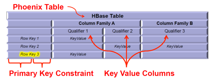 Phoenix 简介及使用方式_phoneix-CSDN博客