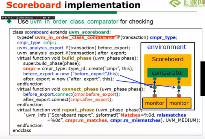 uvm scoreboard_uvm scoreboard 队列中多笔数据为最后一笔数据-CSDN博客