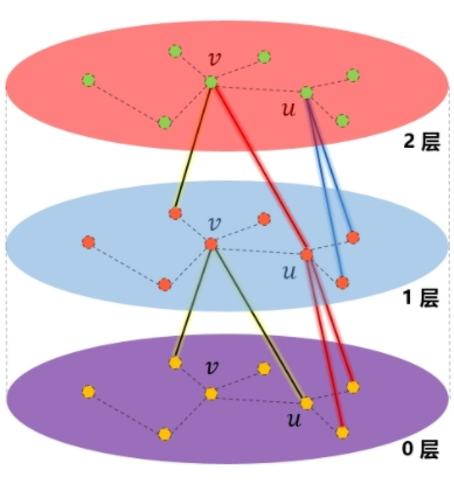 GraphSAGE源码分析报告_e-graphsage github-CSDN博客