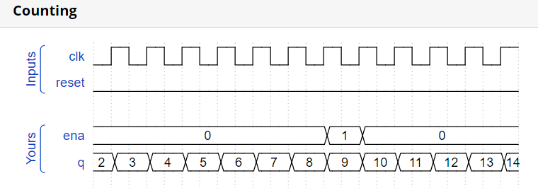 verilog练习：hdlbits网站上的做题笔记（5）_couldn't implement registers for assignments on th-CSDN博客