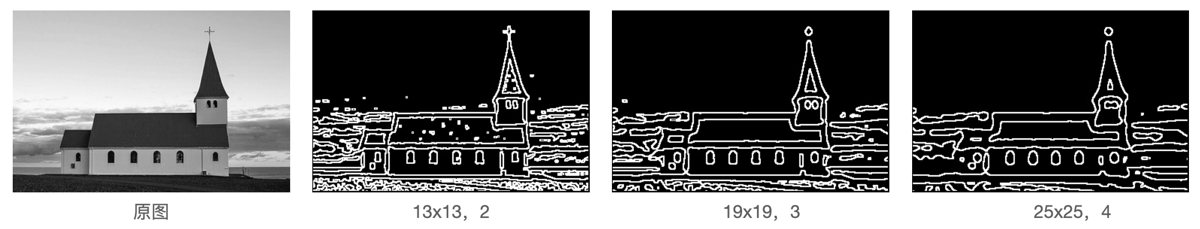 OpenCV - Edge Detection (Laplacian, Log, Dog, Marr-Hildreth Edge Detection) - Programmer Sought