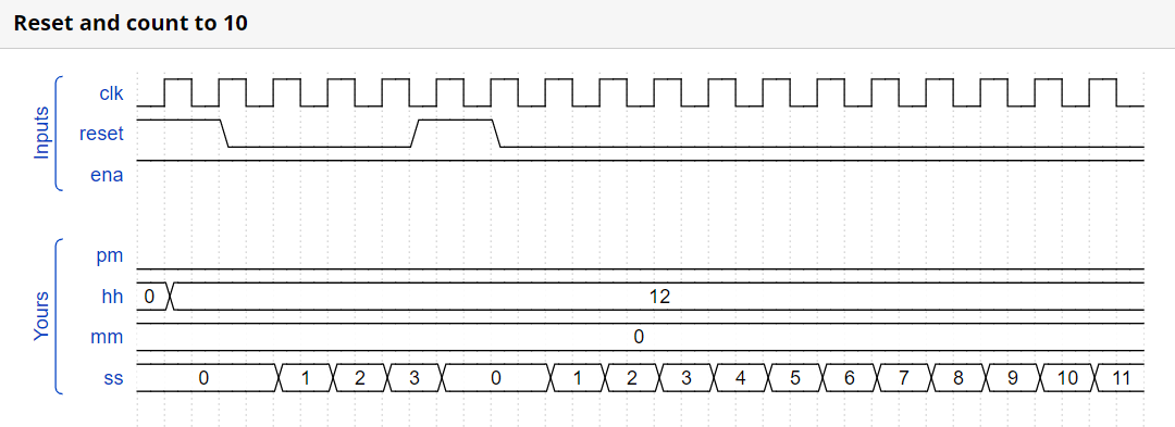 verilog练习：hdlbits网站上的做题笔记（5）_couldn't implement registers for assignments on th-CSDN博客