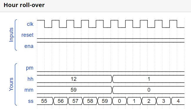 verilog练习：hdlbits网站上的做题笔记（5）_couldn't implement registers for assignments on th-CSDN博客