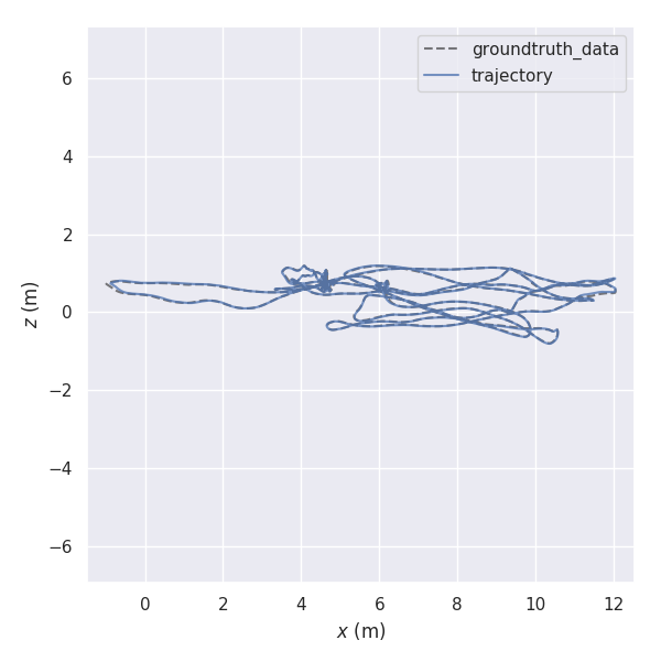 Evo评测工具对VIORBSLAM2进行评估（详细步骤!!!）_viorbslam王京-CSDN博客
