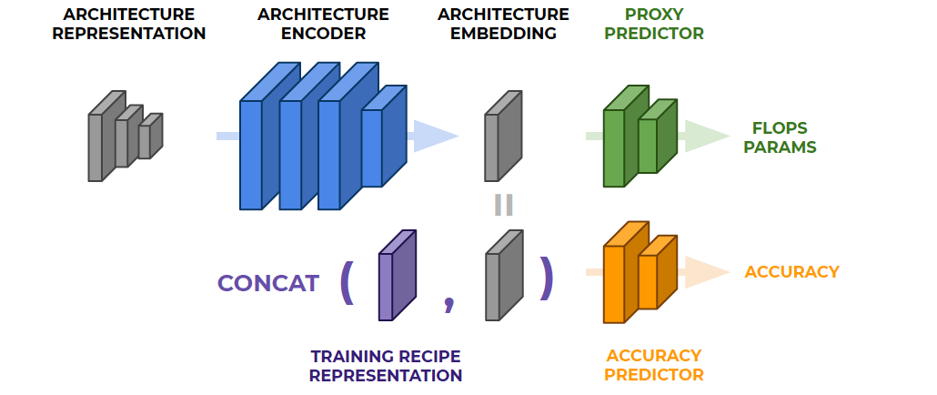 FBNet系列论文解析-CSDN博客