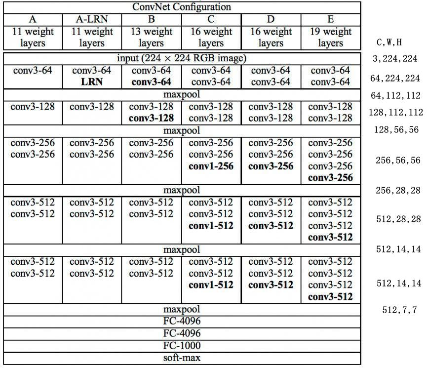 VGG网络pytorch实现_vggj-CSDN博客