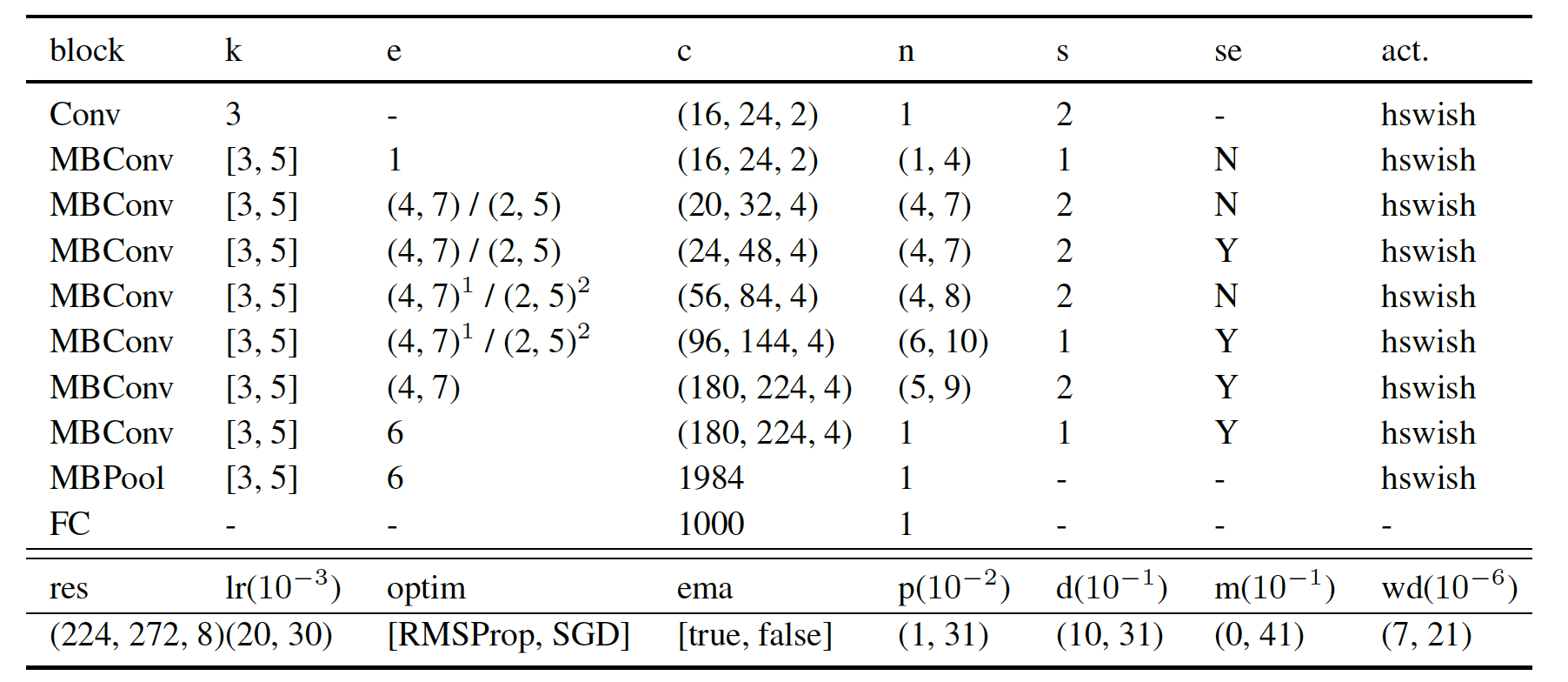 FBNet系列论文解析-CSDN博客